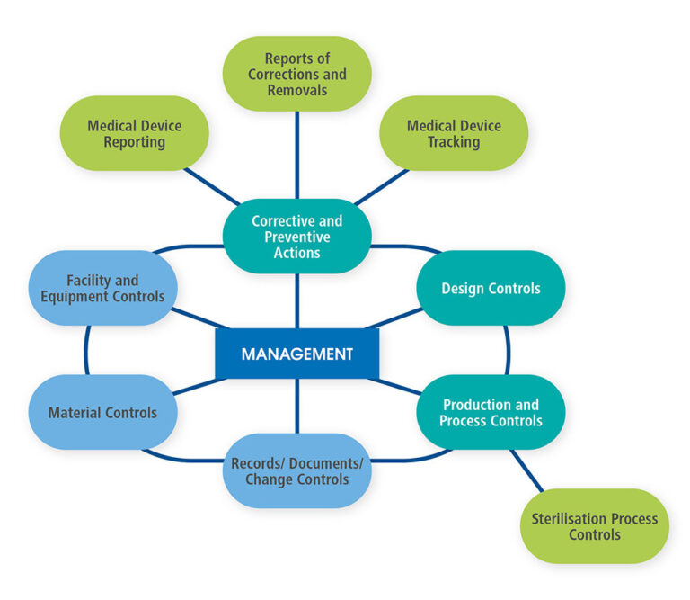 How to survive an FDA inspection! Part 1 - Boulder iQ