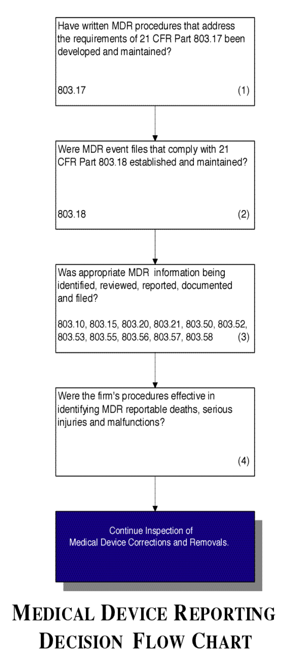 How to survive an FDA inspection! Part 2 - Boulder iQ