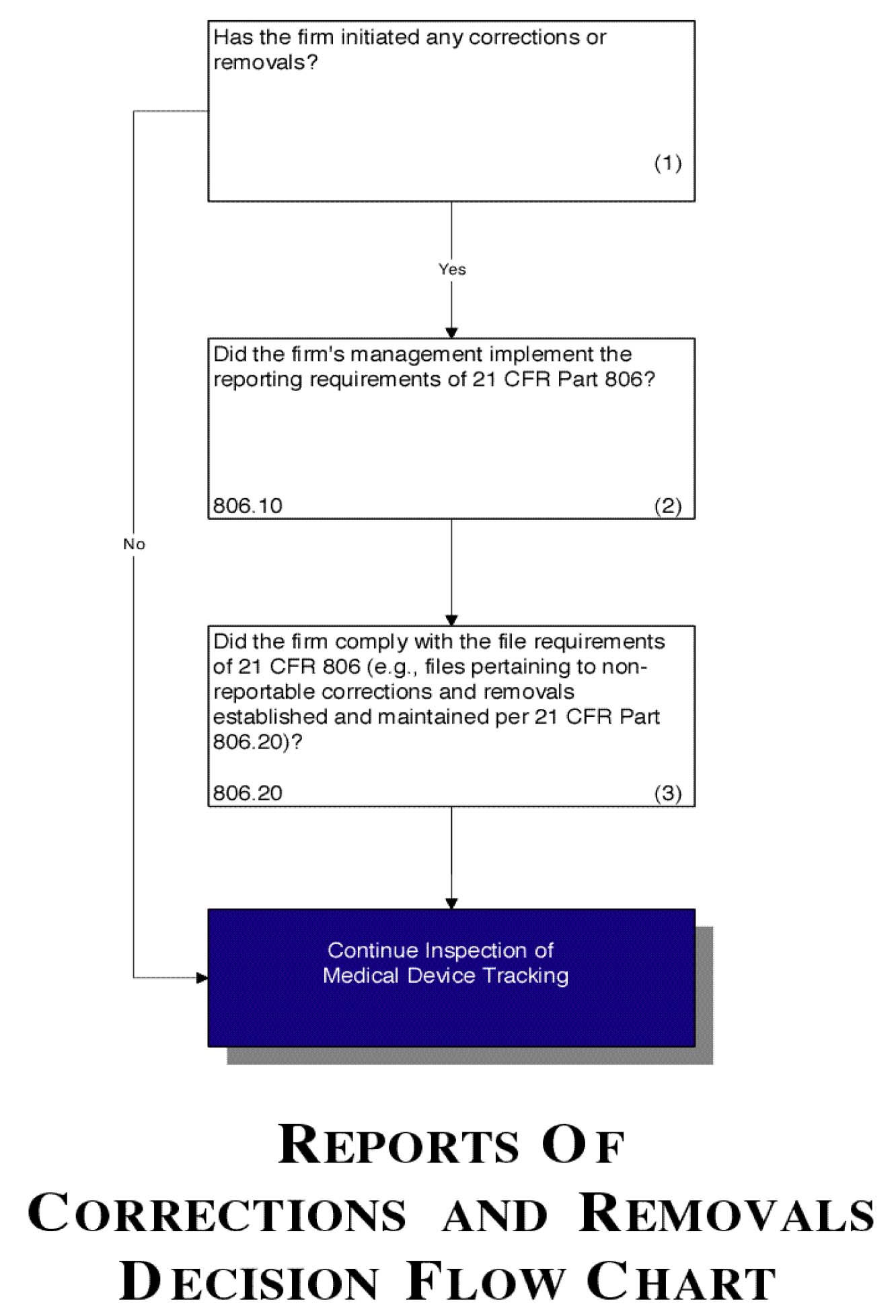 How to survive an FDA inspection! Part 2 - Boulder iQ