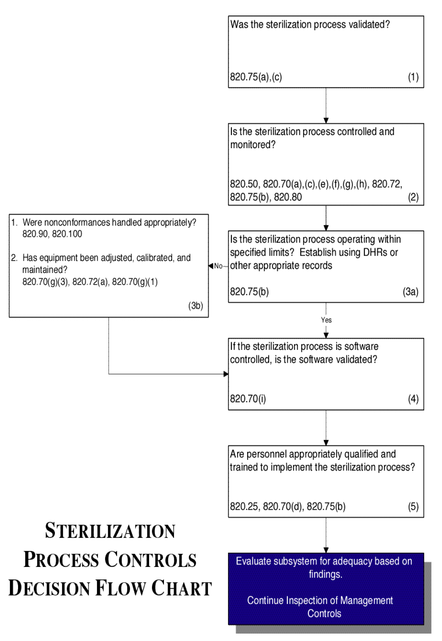 How to survive an FDA inspection! Part 2 - Boulder iQ